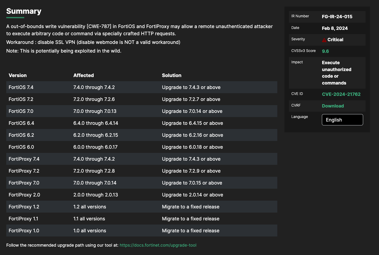 CVE-2024-21762 Nuclei Template for Scanning FortiGate Firewalls - Bit Sentinel